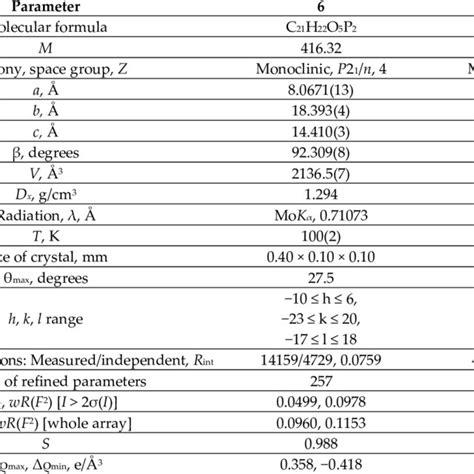 Pi Stacking Interaction In Structure 6 Download Scientific Diagram