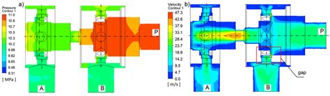 cfd results for equal loads on both outputs in the longitudinal