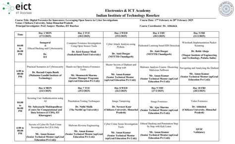 Sabyasachi Mukhopadhyay On Linkedin Facultydevelopmentprogramme Fdp Ml Machinelearning Ai