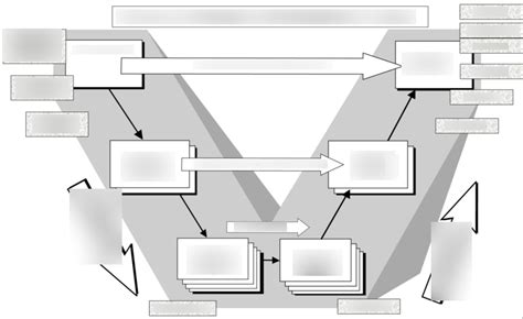Diagrams Diagram Quizlet