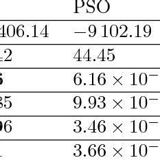 PDF IPO An Inclined Planes System Optimization Algorithm