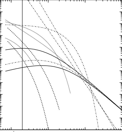 Minimum And Maximum Proton Energy Spectra Of Galactic Origin Observed