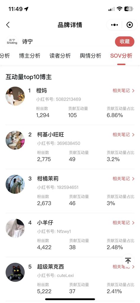 小红书周榜丨金晨跳成人气王TFBOYS话题在狂飙 知乎
