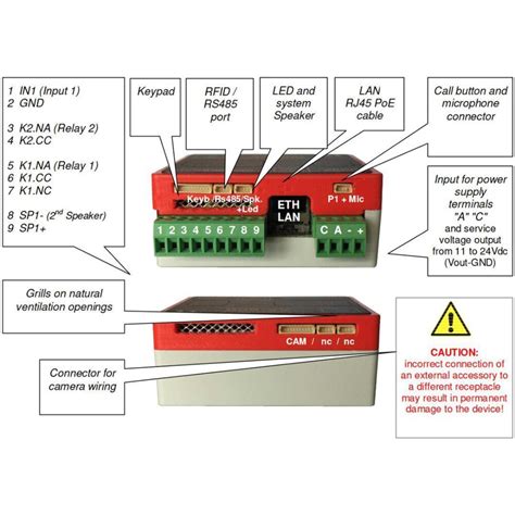 Tema AA SM V SipComPoint IP VoIP Video SIP Modules