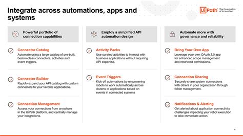 Connector Corner Connect To Your Processes With Uipath Integration Service And Api Automation Ppt