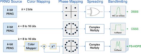 Figure 1 From Frequency Selective High Order Phase Shift Keying Semantic Scholar