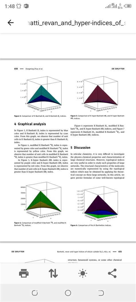 Graphs For Topological Indices Researchgate