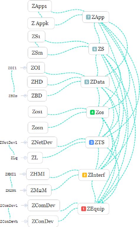Figure 1 From Graph Model Of Fog Computing System Semantic Scholar