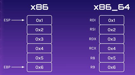 How Do I Even Pwn Anything In Ctfs Part 2 Medium