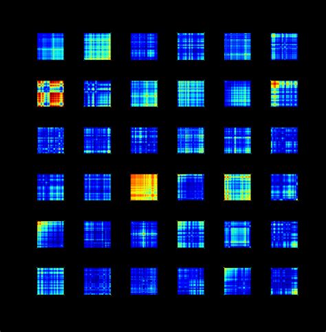 Image Feature Visualization For Multiple Sensor Time Series Download