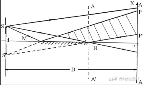物理光学笔记 Chapter3 光的干涉上 知乎