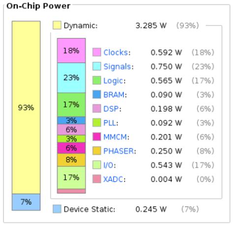 An Intelligent Real Time Object Detection System On Drones