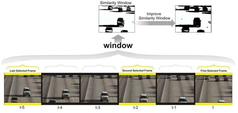 The Outline Of Similarity Window Computation Download Scientific Diagram