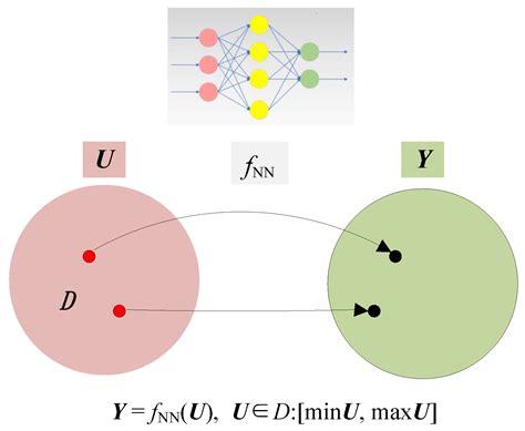 Mathematics Free Full Text Event Triggered Relearning Modeling