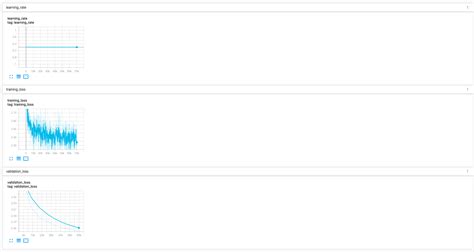 How To Put Scalars In The Same Row In Tensorboard In Tf20 · Issue 2984 · Tensorflow