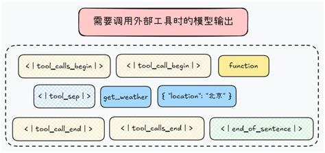揭秘function Calling：详解大模型调用工具底层原理，四大优化方案提升agent性能！ Csdn博客