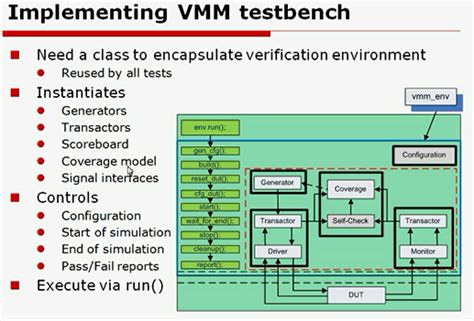 System Verilog视频学习笔记（12） Vmm预览 Csdn博客