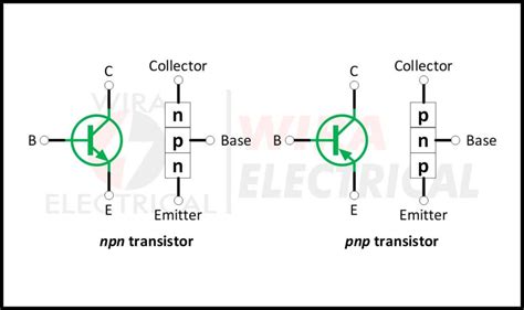 Analisis Rangkaian Transistor Dc Penjelasan Dan Contoh Wira Electrical Engineering Portal