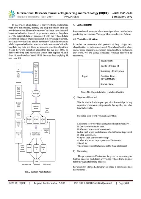 Bug Triage An Automated Process Pdf