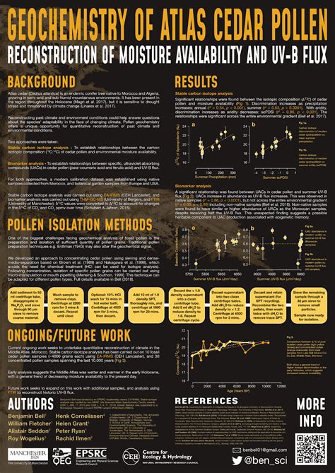 Benjamin Bell Blog 2018