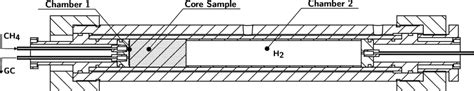 Schematic Representation Of The Diffusion Cell Download Scientific Diagram Schematic Representation Of The Diffusion Cell Download Scientific Diagram