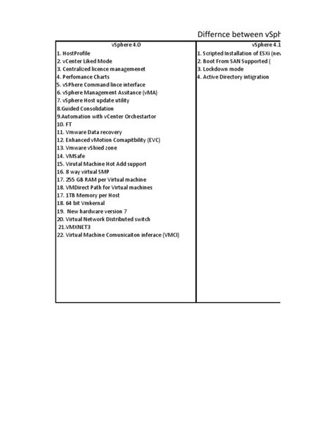 PDF VSphere Differences DOKUMEN TIPS