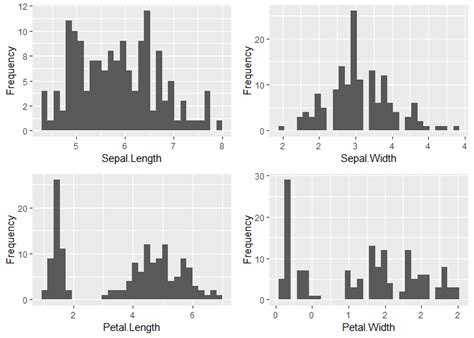 R How To Extend The Summary Function To Include Sd Kurtosis And Skew Stack Overflow