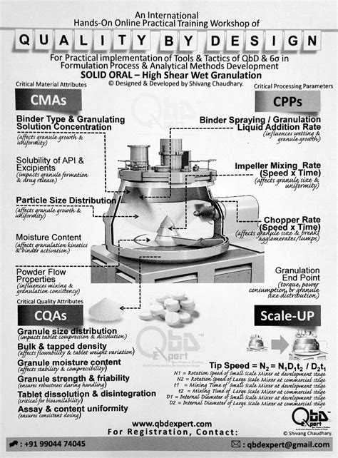 Qbd Doe Qbd Spc Practical Training Workshop Solid Orals Liquid