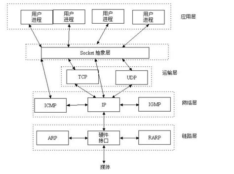 11 03 socket通信 小猿取经 林海峰老师 博客园