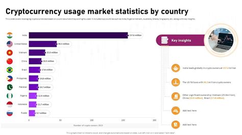 Cryptocurrency Usage Market Statistics By Country Complete Roadmap To Blockchain Bct Ss V