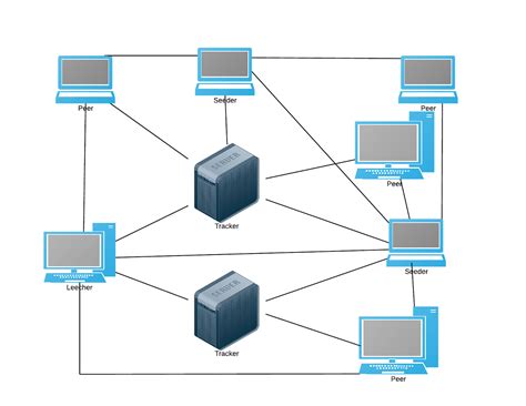 How To Handle Multiple Api Requests In Your Nodejs Application By Abhinav C V Medium