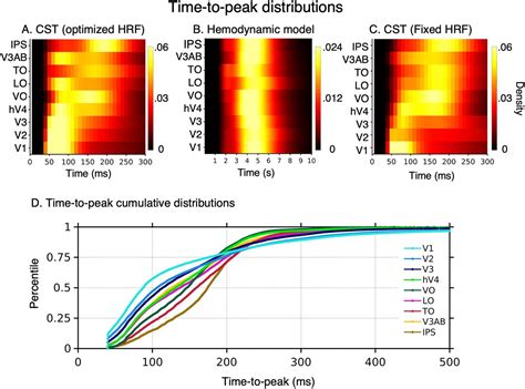 Characterizing Spatiotemporal Population Receptive Fields In Human Visual Cortex With Fmri