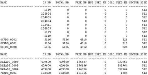 Asm磁盘nomal在线扩所容盘大小不一致咋个办？asm磁盘大小不一样有什么影响 Csdn博客