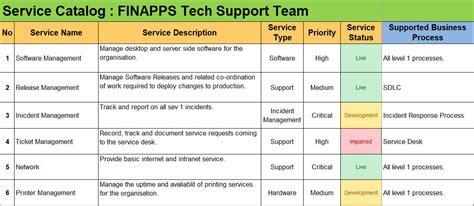 Itsm Templates Techno Pm Project Management Templates Download