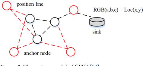Figure 3 From An Overview Of Machine Learning Based Energy Efficient