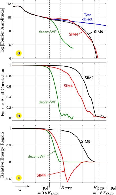 Figure 1 From A Frequency Domain Sim Reconstruction Algorithm Using Reduced Number Of Images
