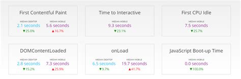 Top 10 Performance Testing Tools And And Speed Testing Tools For Website Webdotedit
