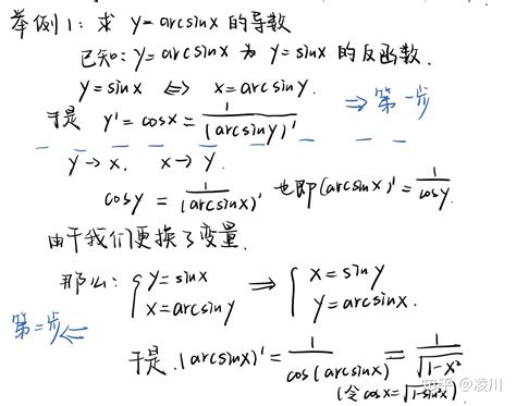 关于反函数、反函数求导的一点思考 知乎