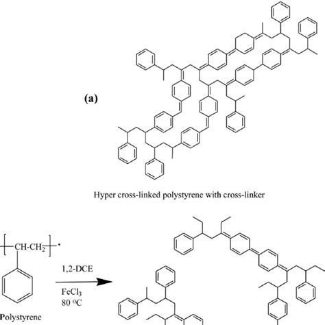 Pdf A New Strategy To Synthesize Hypercross Linked Conjugated