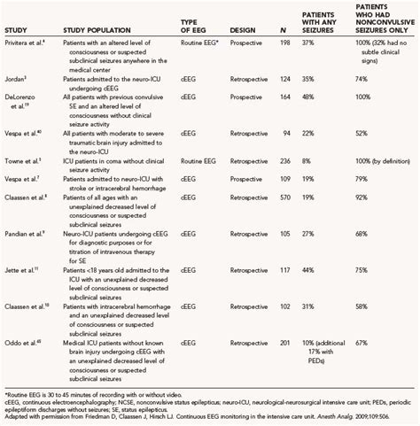 Continuous Electroencephalography In Neurological Neurosurgical Intensive Care Neupsy Key