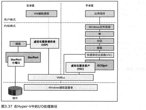 笔记 深入解析windows操作系统《三》系统机制（七） 阿里云开发者社区