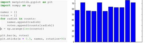 Creating Charts Using Python Knowledge Discovery From Data
