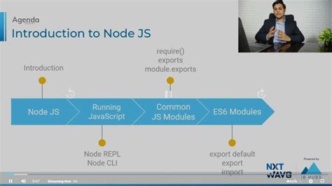 Sangeetha Kaparthi On Linkedin Day17 Ccbp Ccbpian Nxtwave