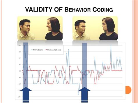 Ppt What Makes Relationships Work Powerpoint Presentation Free Download Id5882153