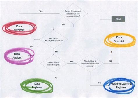 ashish sangwan on linkedin datascience machinelearning