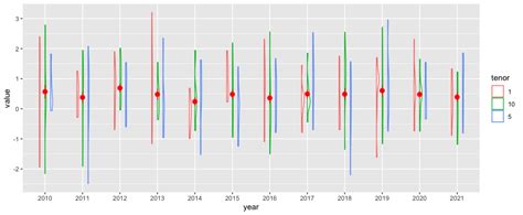 Cartopy Fails To Correctly Contour Data On Rotated Grid Stack Overflow