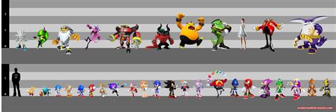Sonic Height Chart Outdated By Sesshowmall On Deviantart