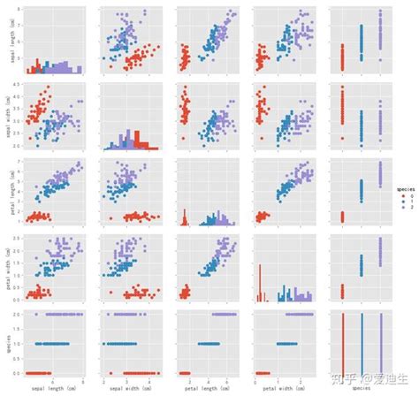 Seaborn可视化 多图网格 seaborn PairGrid 知乎