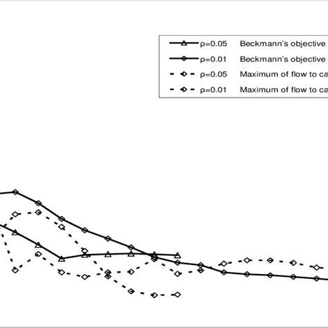 variation of objective function and maximum value of node side