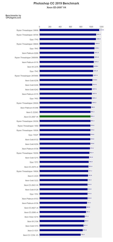 Xeon E5 2697 V4 характеристики обзор производительность и тесты цены и магазины для покупки